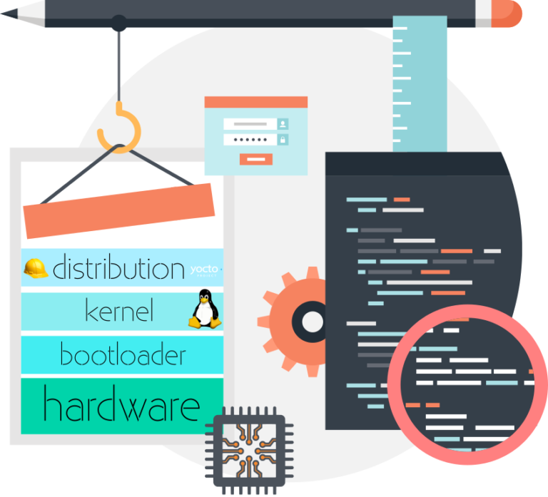Embedded Linux services: consulting, training and development – Openest